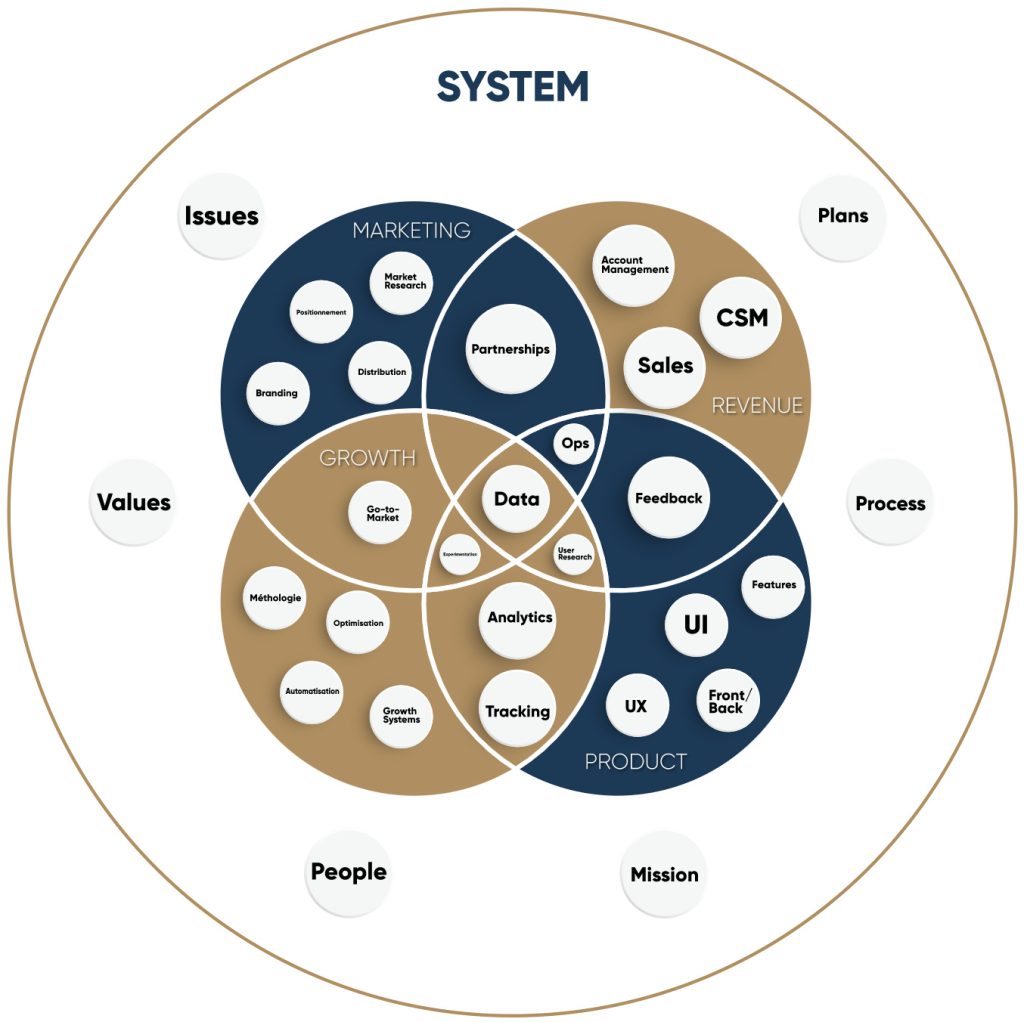 La Méthode - AD Digitaliz